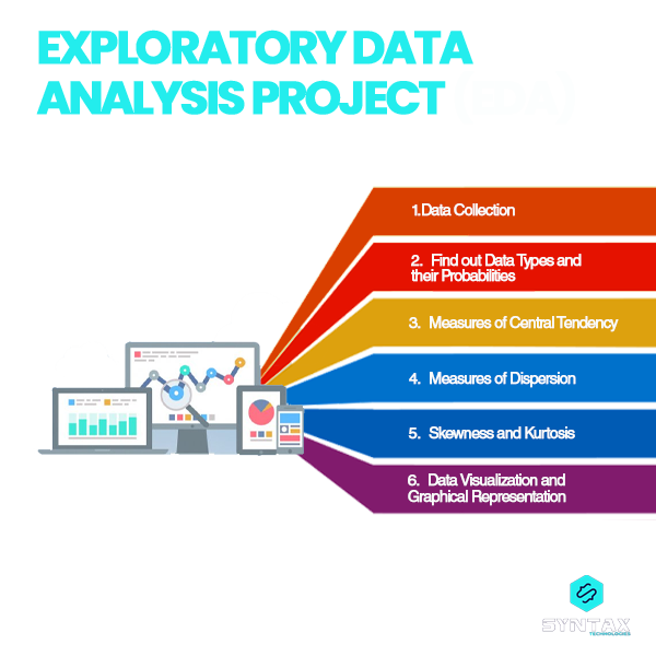 Top Data Analytics Projects